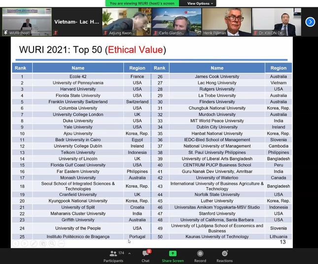 Hai đại học của Việt Nam lọt top 100 bảng xếp hạng WURI Ranking thế ...
